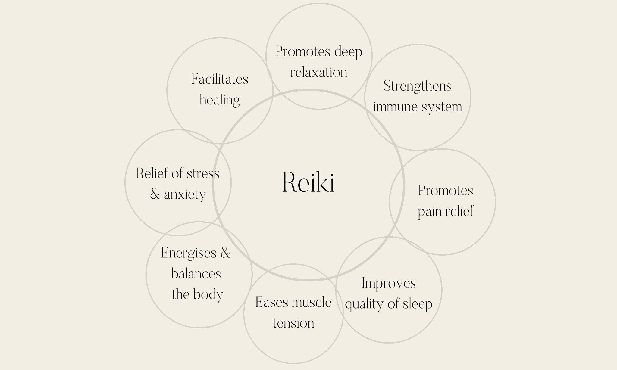 Reiki | Selph Health Studios | Rosebery, Sydney