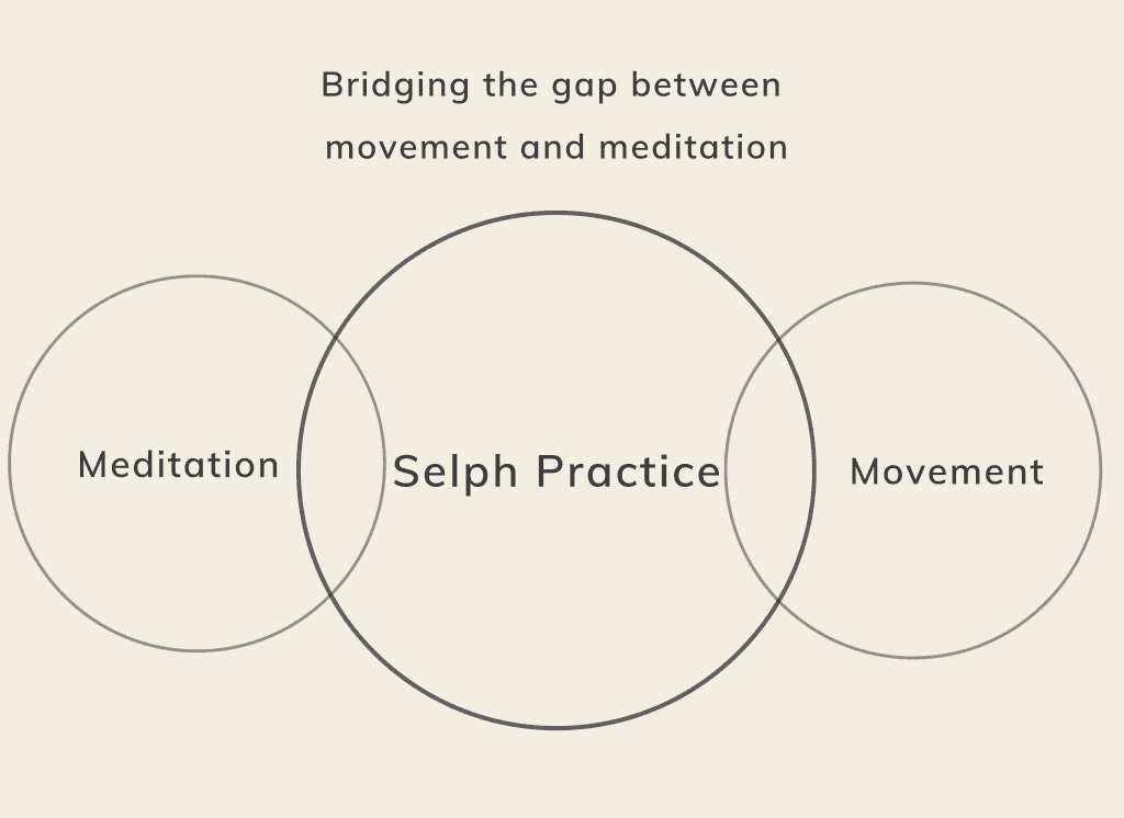 Private Movement Sessions | Selph Health Studios | Holistic ...