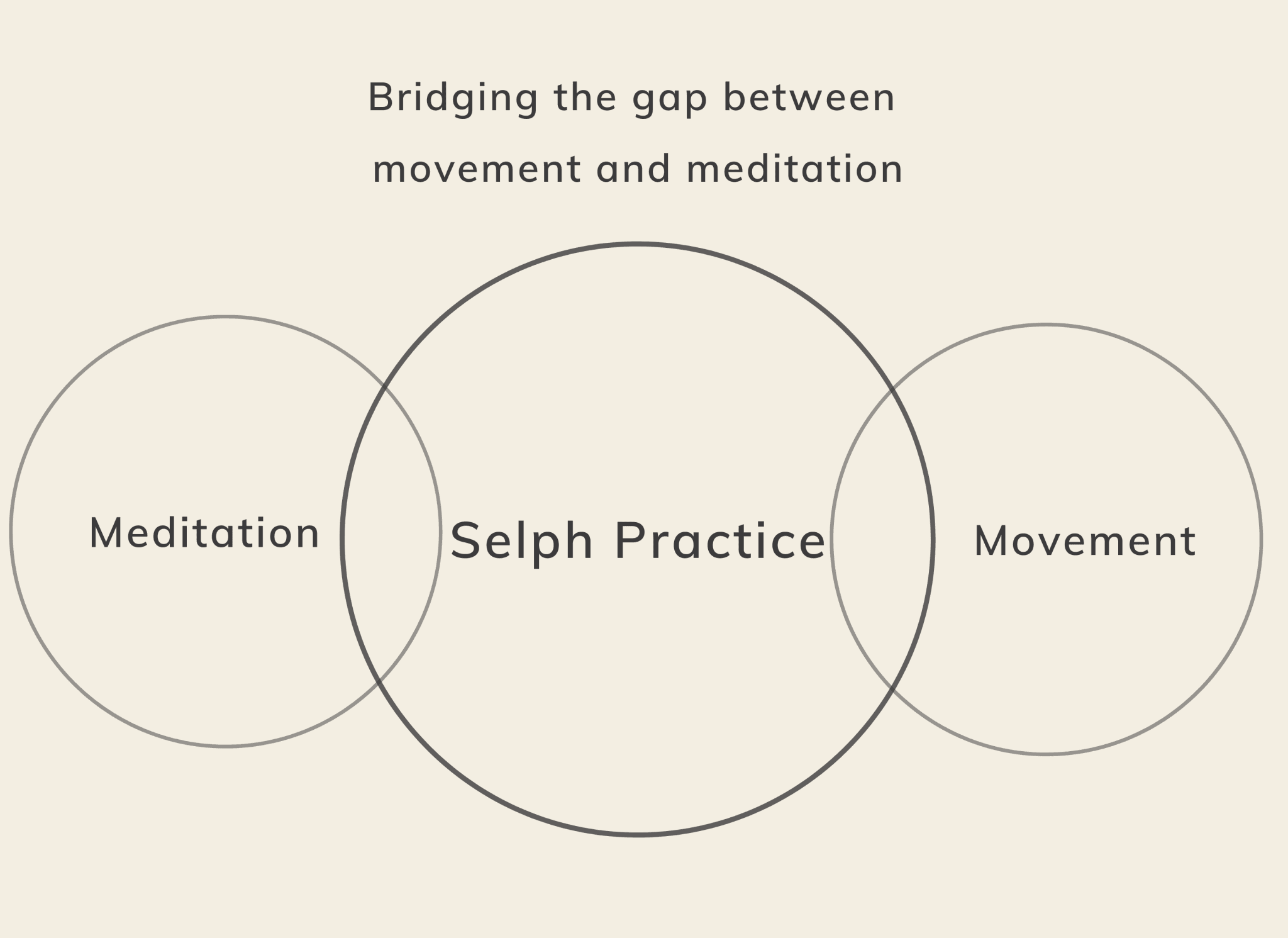 Private Movement Sessions | Selph Health Studios | Holistic ...
